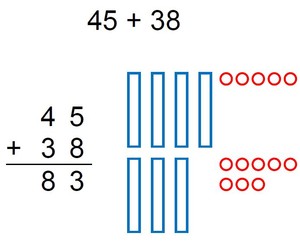 Computation Strategies, K-5 | Skaneateles School District