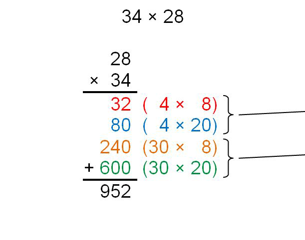 Computation Strategies, K-5 | Skaneateles School District